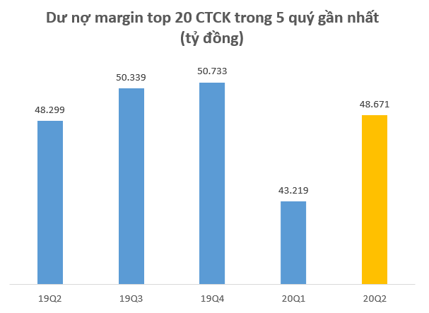 Các CTCK Hàn Quốc tăng tốc cho vay margin, dư nợ của Mirae Asset lớn ...